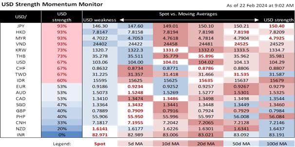 FX Daily: DXY near the floor of a price channel