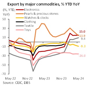 HKSAR chartbook: Resilience beyond cyclical headwinds