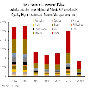 HKSAR chartbook: Resilience beyond cyclical headwinds