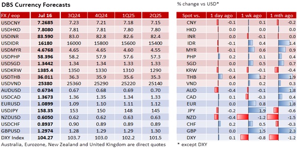 FX Daily: Key takeaways from Tuesday’s volatility