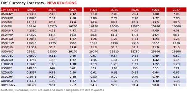 JPY reacts to political headwinds, not a crisis