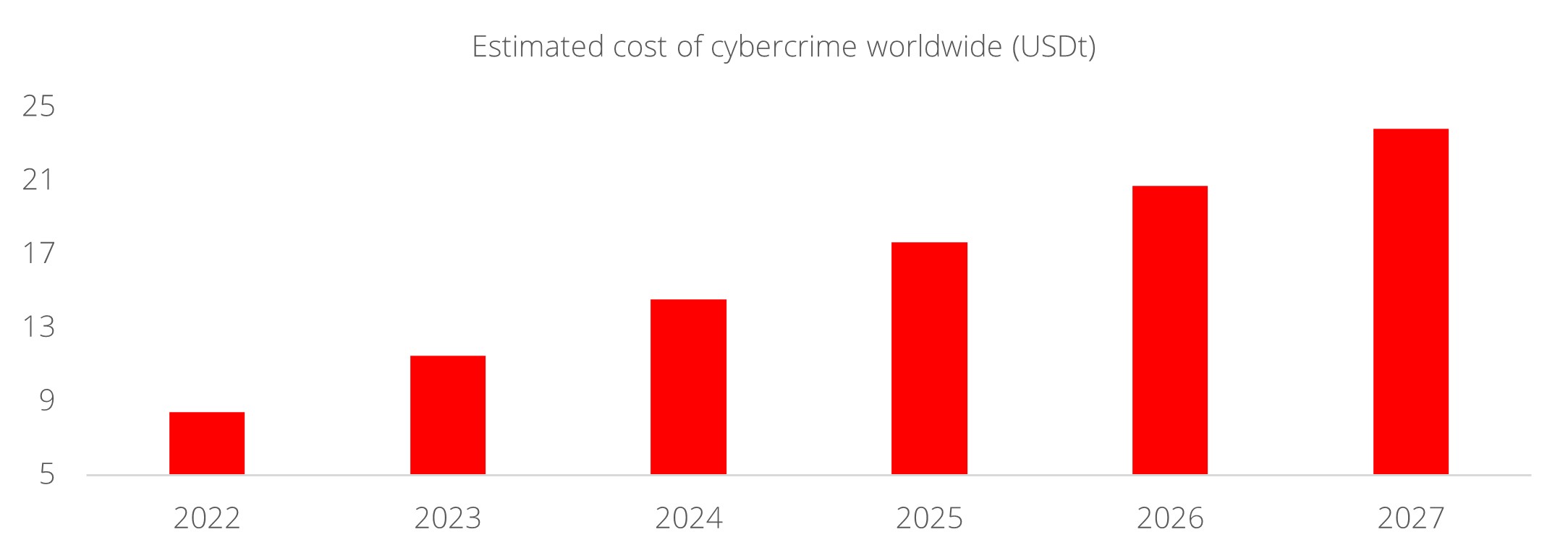 Equities Weekly: Cybersecurity - Seizing Opportunities in the Face of ...